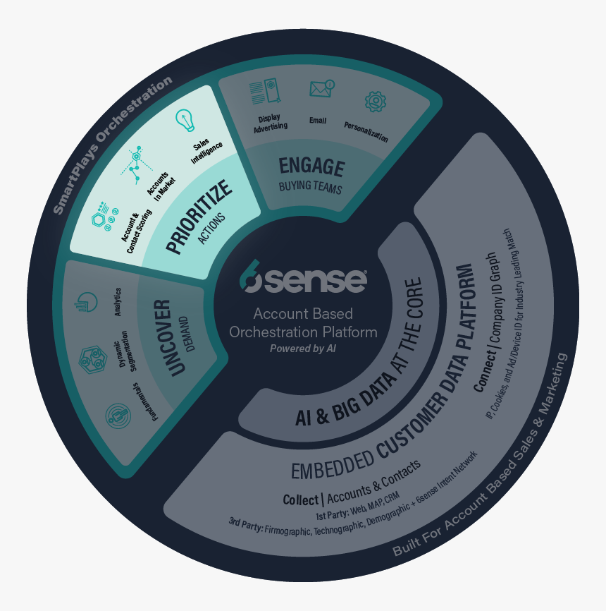 Label, HD Png Download , Transparent Png Image - PNGitem