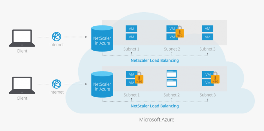Citrix In Azure, HD Png Download , Transparent Png Image - PNGitem