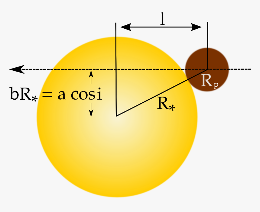 Star Next To Planet - Transit Method Equation, HD Png Download ...