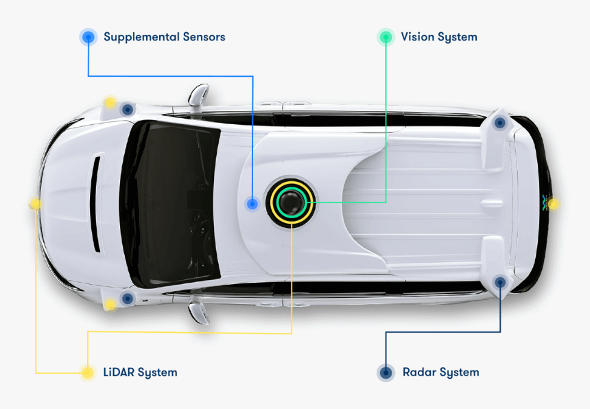 Waymo Self-driving Car Sensors - Waymo Self Driving Car Sensors, HD Png ...