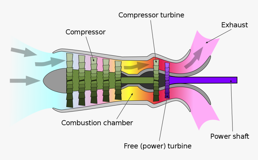 Free Turbine Turboprop Engine, HD Png Download , Transparent Png Image ...