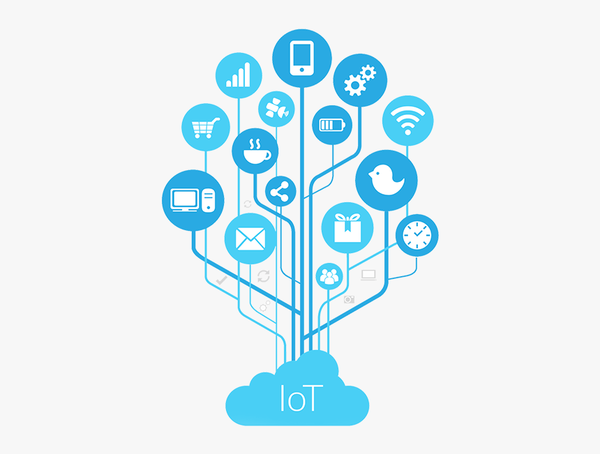Internet Of Things Icon, HD Png Download , Transparent Png Image - PNGitem