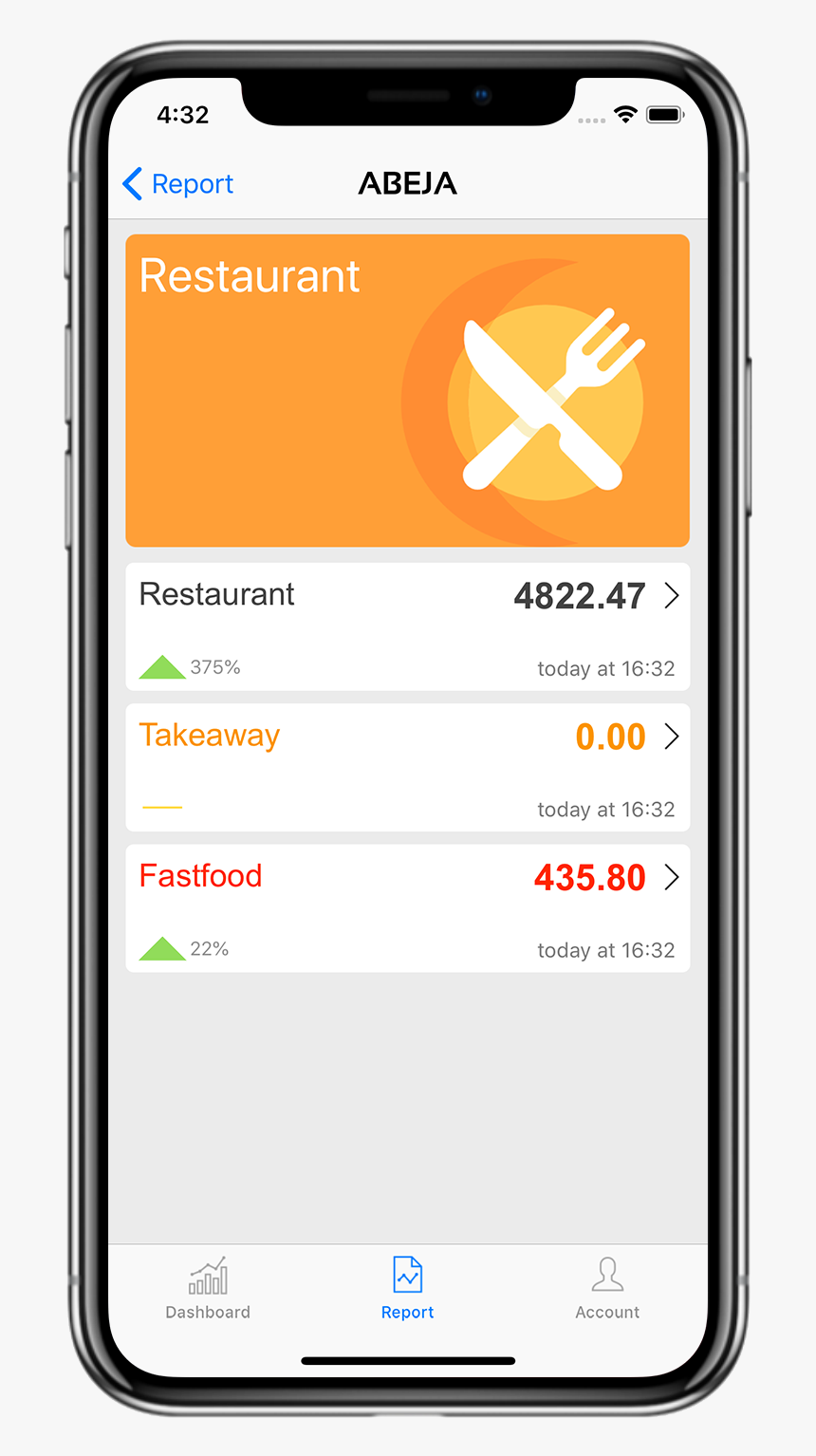 Iphone X Gps Map, HD Png Download , Transparent Png Image - PNGitem