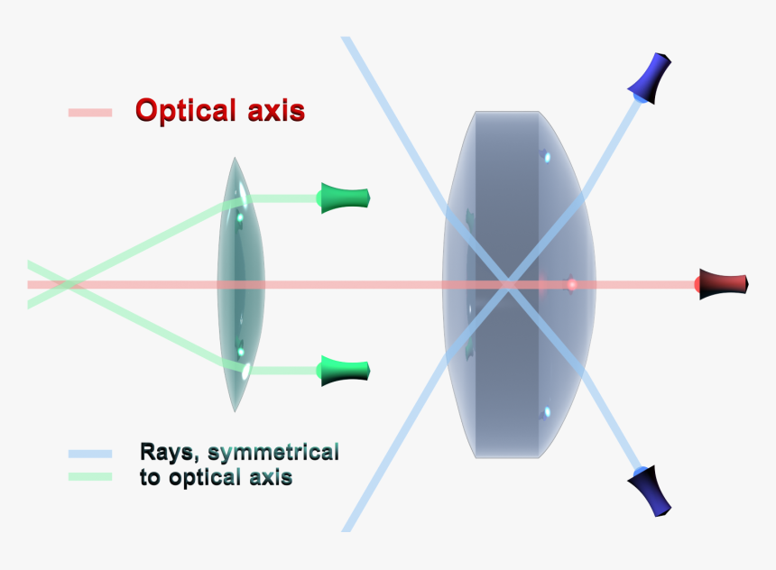 Optical Axis En - Optical Axis, HD Png Download , Transparent Png Image ...