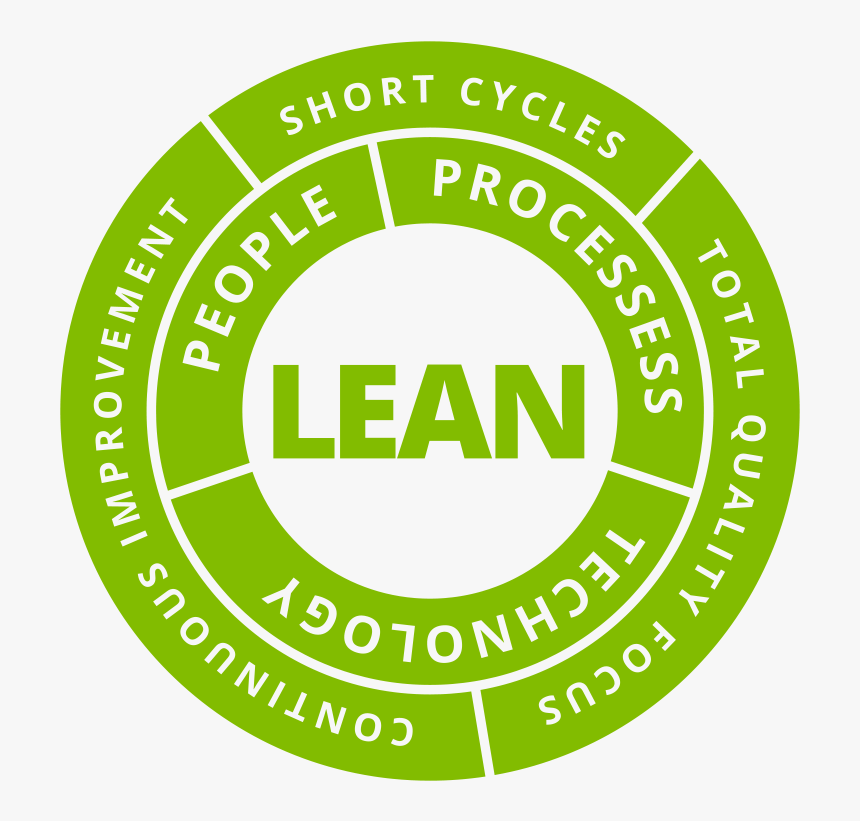 Lean картинки для презентации