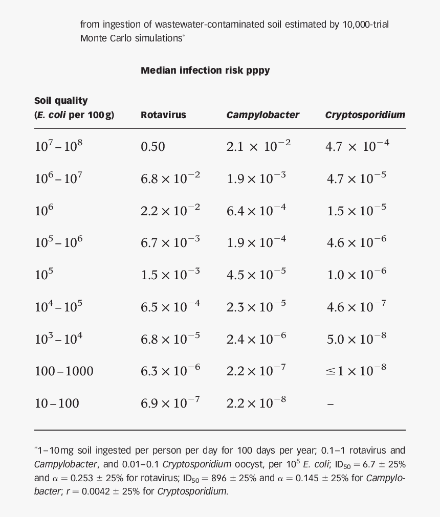 Scientific Notation Chart, HD Png Download , Transparent Png Image ...