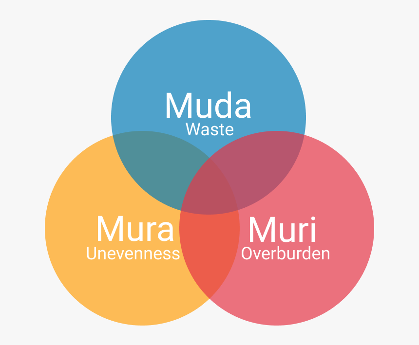 Muda Mura Muri - Circle, HD Png Download , Transparent Png Image - PNGitem