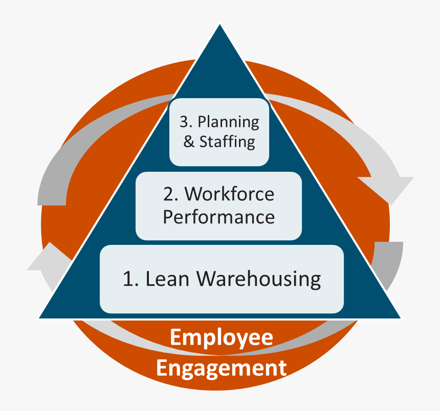Diagram, HD Png Download , Transparent Png Image - PNGitem