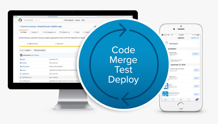 Transparent Salesforce Png - Salesforce Dx Devops Tools, Png Download ...