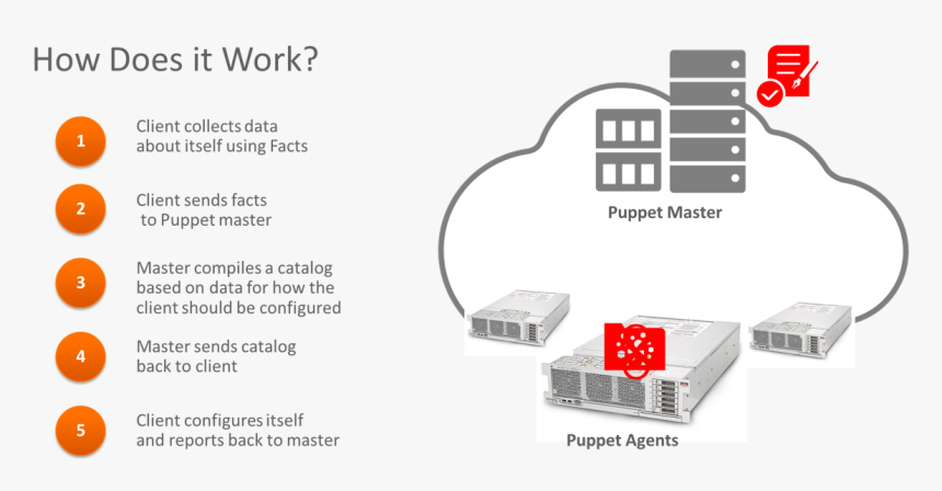 Picture3 - Puppet Master Agent Architecture, HD Png Download ...