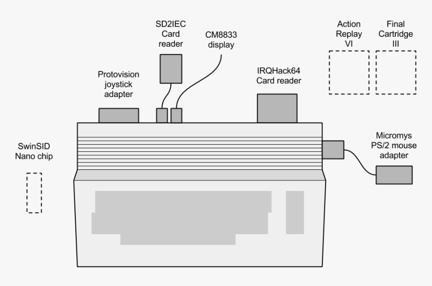 Commodore 64 Cartridge Draw, HD Png Download , Transparent Png Image ...