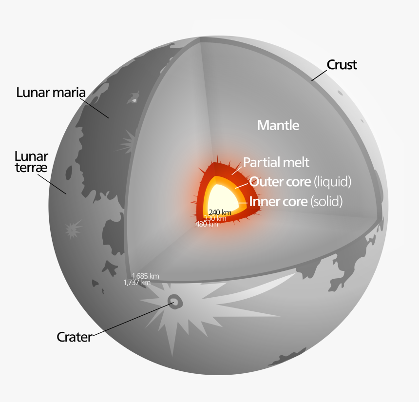 Moon Structure, HD Png Download , Transparent Png Image - PNGitem