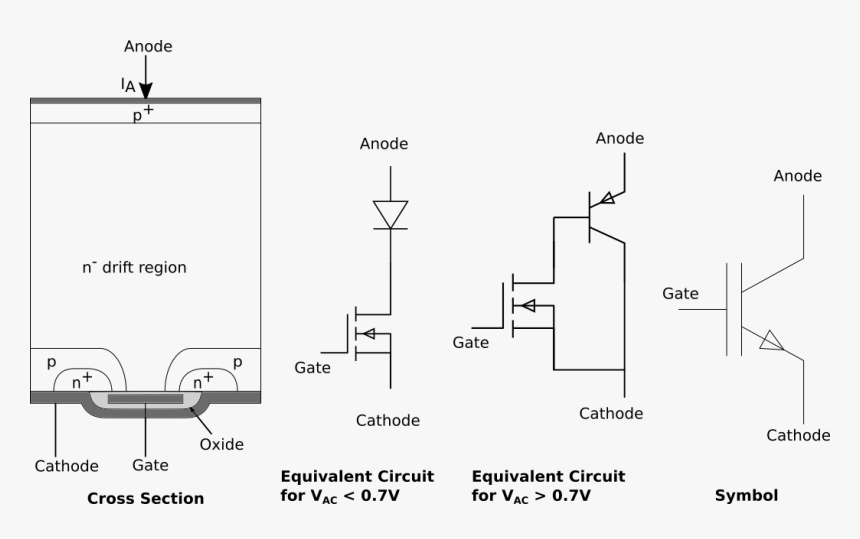 Cross Section And Equivalent Circuit Of An Igbt - Igbt, HD Png Download ...