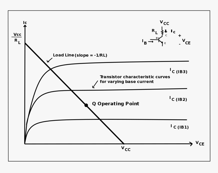 Transistor Load Line, HD Png Download , Transparent Png Image - PNGitem