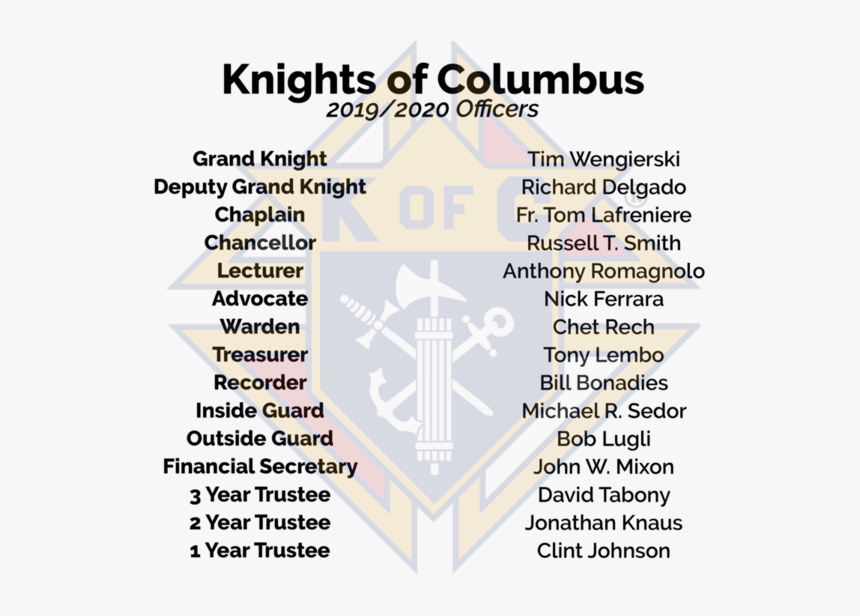 Feudal System, HD Png Download , Transparent Png Image - PNGitem