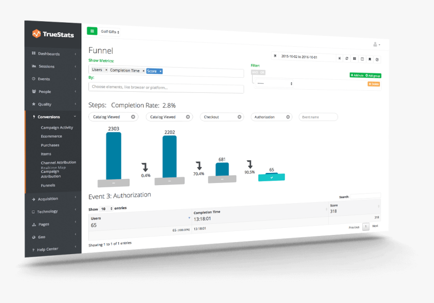 Funnels - Operating System, HD Png Download , Transparent Png Image ...