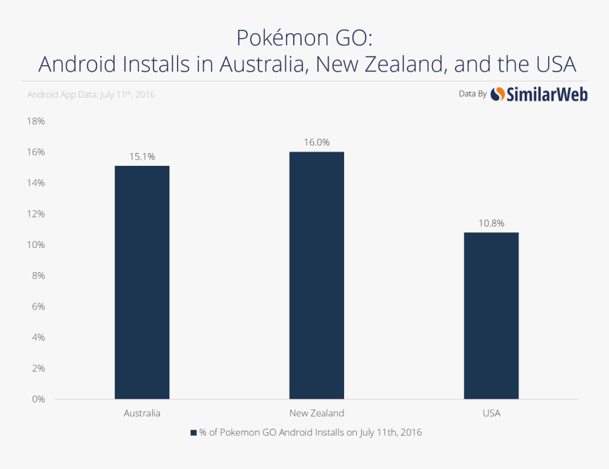 Pokemon Go Infograph - Statistiche Team Pokemon Go, HD Png Download ...