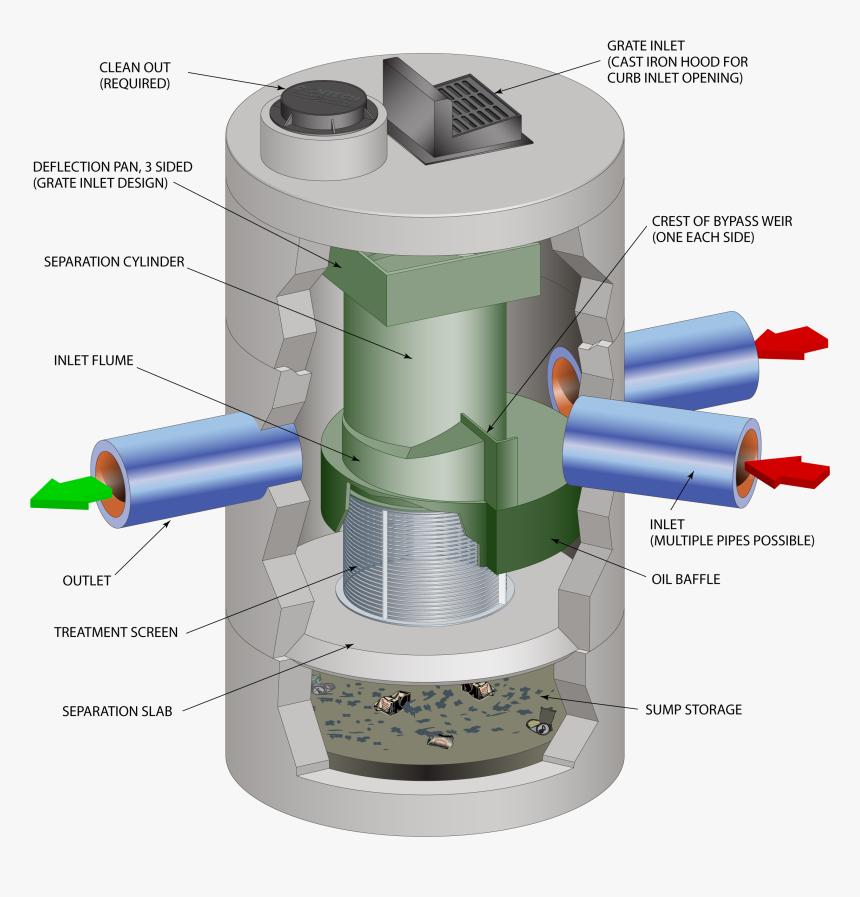 Continuous Deflective Separation, HD Png Download , Transparent Png ...