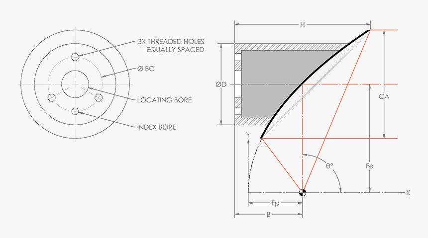 Off Axis Parabolic Reflector Diagram Sm - Off Axis Parabolic Mirror, HD ...