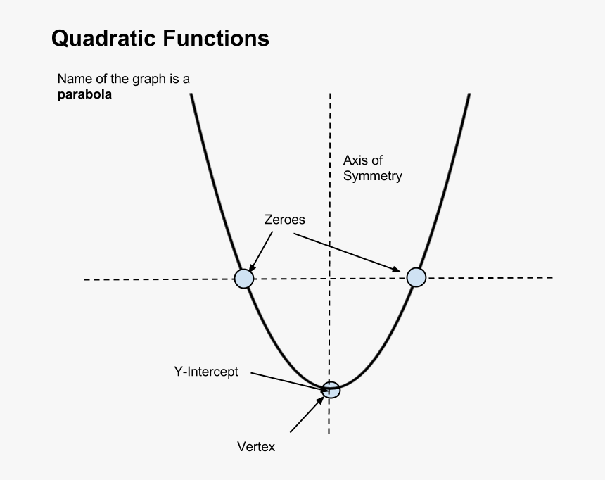 Diagram, HD Png Download , Transparent Png Image - PNGitem