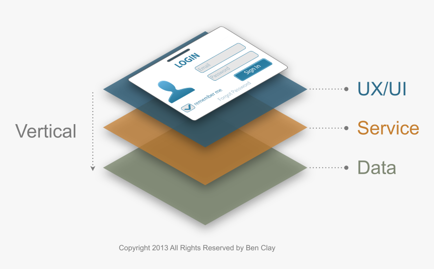The Layers Of Login - Ui Design Slice Examples, HD Png Download ...