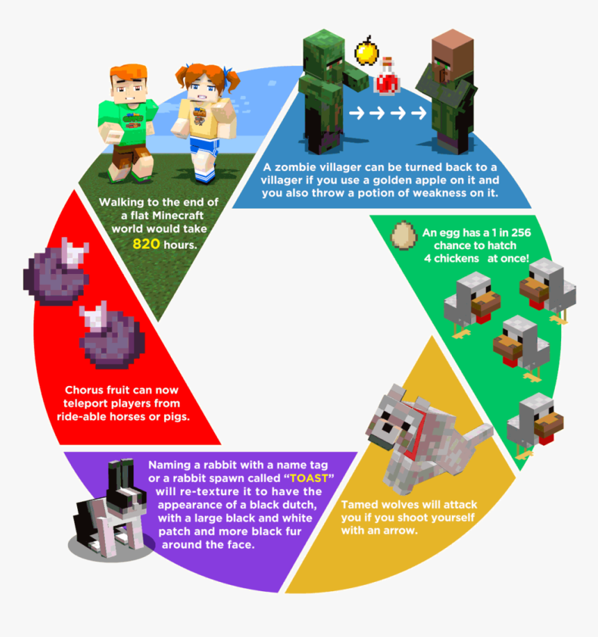 Cartoon, HD Png Download , Transparent Png Image - PNGitem