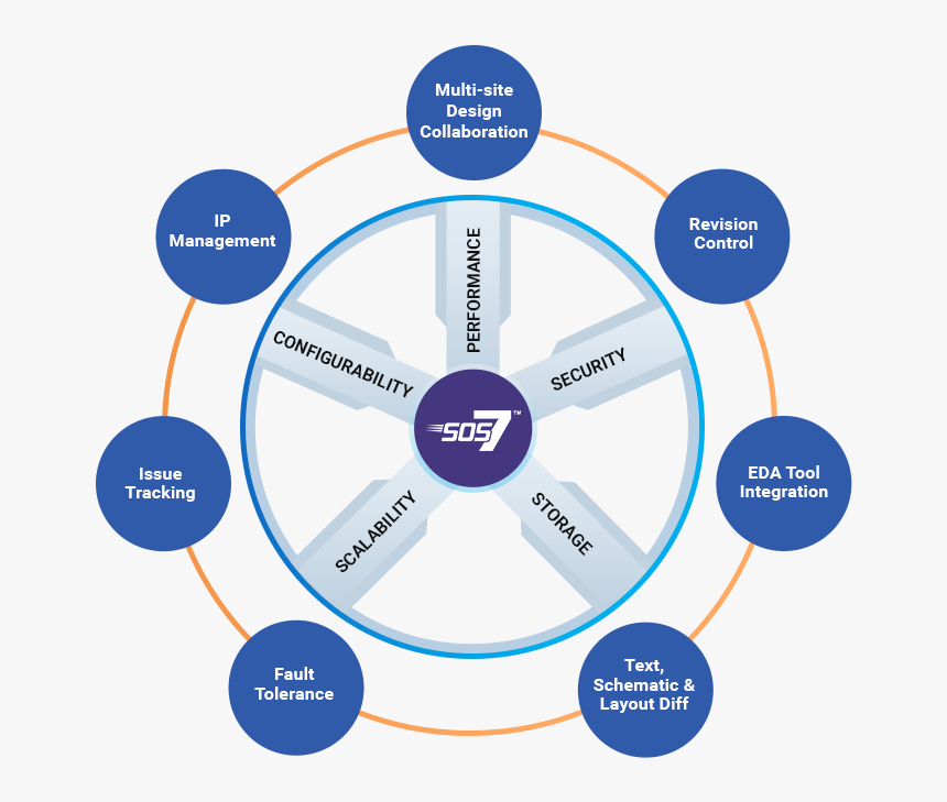 Tech Engineering Design Process, HD Png Download , Transparent Png ...