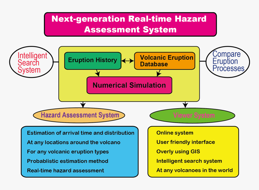Next-generation System - Earthquake Risk Assessment Gis, HD Png ...