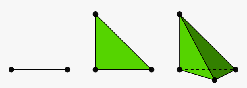 Images/p1-1d2d3d - 1d Vs 2d Triangle, HD Png Download , Transparent Png ...