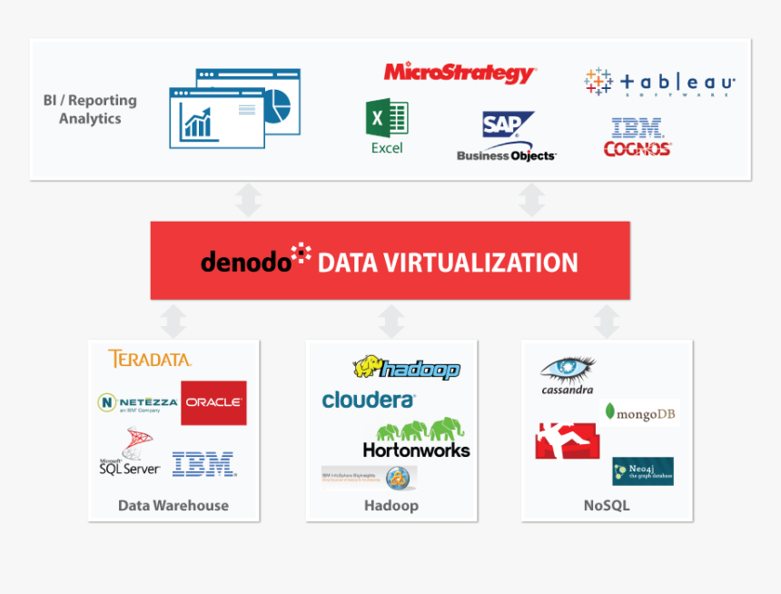 Analytical Data Integration Diagram - Data Virtualization Hadoop, HD ...