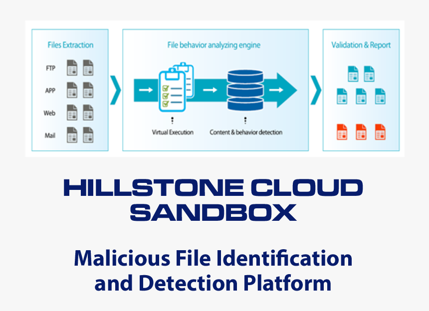 Hillstone Cloud Sandbox - Poster, HD Png Download , Transparent Png ...