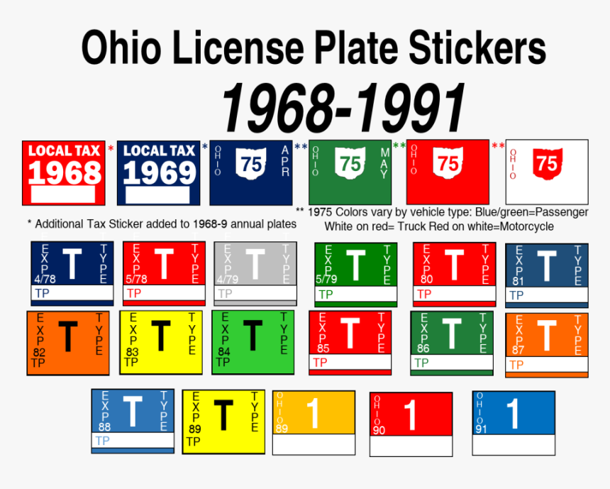 Transparent Blank License Plate Png - Graphic Design, Png Download ...