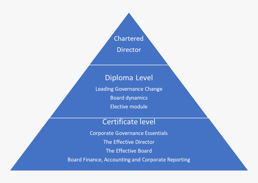 Harry Potter Social Class, HD Png Download , Transparent Png Image ...