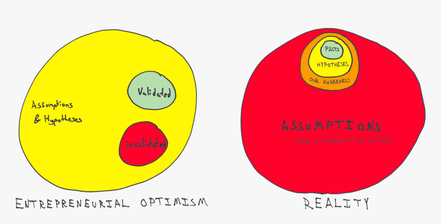Transparent Hypothesis Png - Assumptions To Hypotheses, Png Download ...