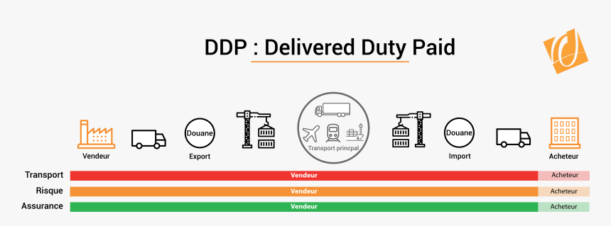Incoterm Ddp - Cni Incoterm, HD Png Download , Transparent Png Image ...