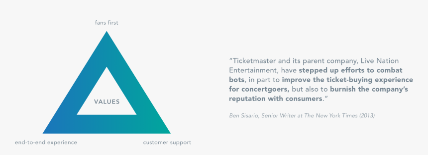 Brand Diagram And Quote - Triangle, HD Png Download , Transparent Png ...