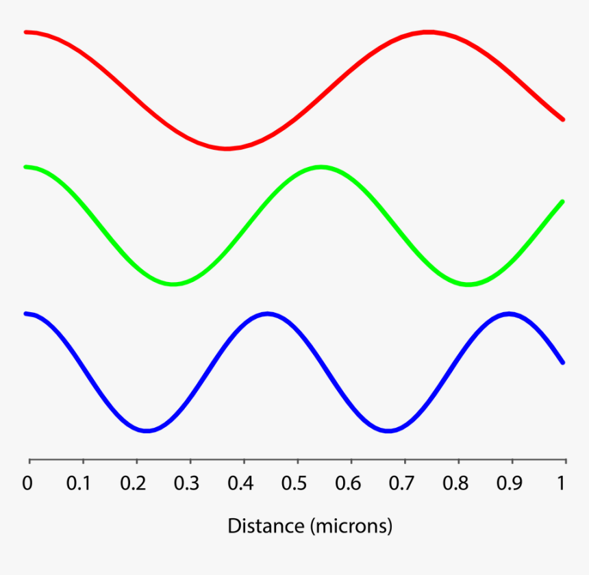 Radio Wave Png - Plot, Transparent Png , Transparent Png Image - PNGitem
