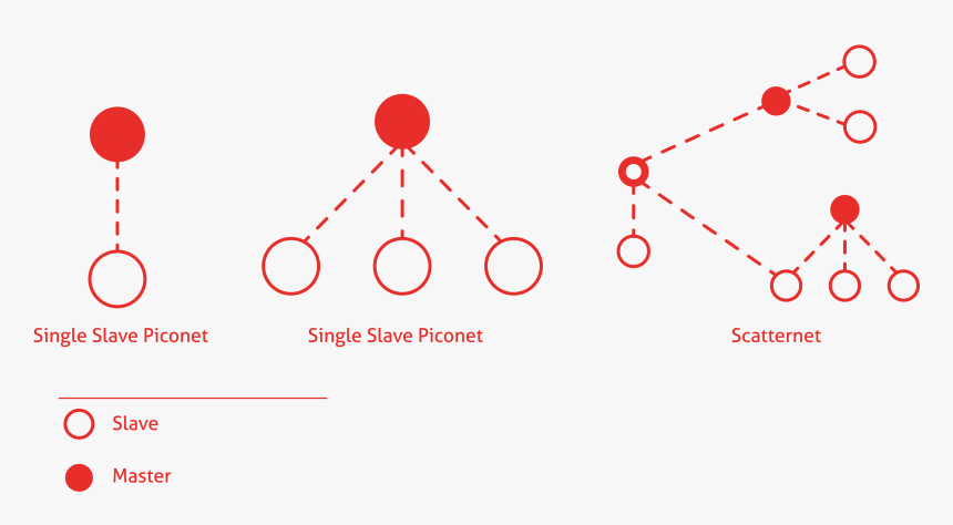 Transparent Radio Waves Png - Graphic Design, Png Download ...