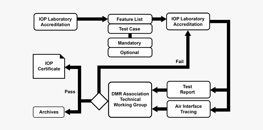 Iop Test, HD Png Download , Transparent Png Image - PNGitem