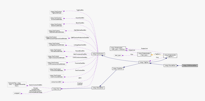 Doxygen Html Class Diagram, HD Png Download , Transparent Png Image - PNGitem