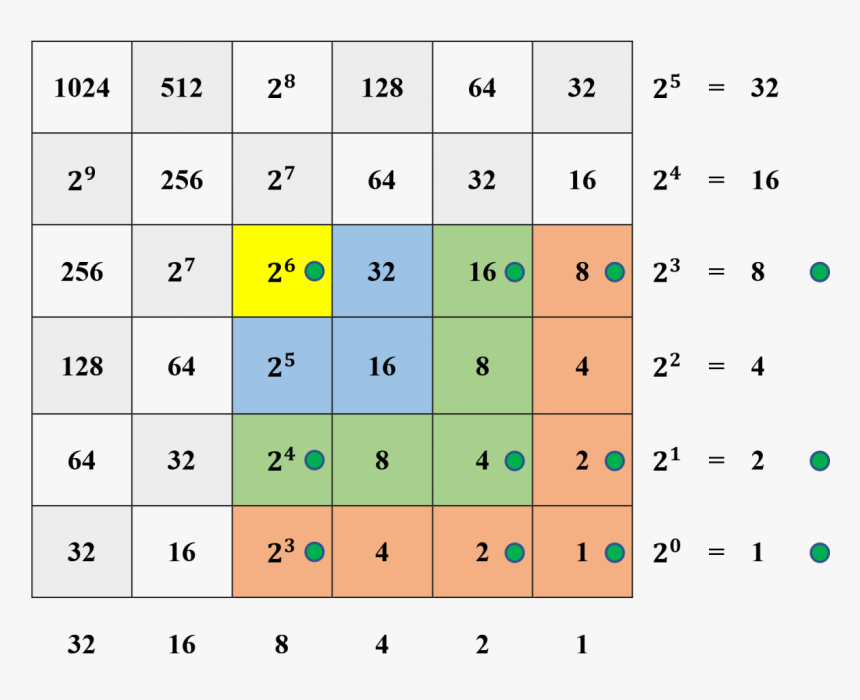 Square Root Of 13 To 24, HD Png Download , Transparent Png Image - PNGitem