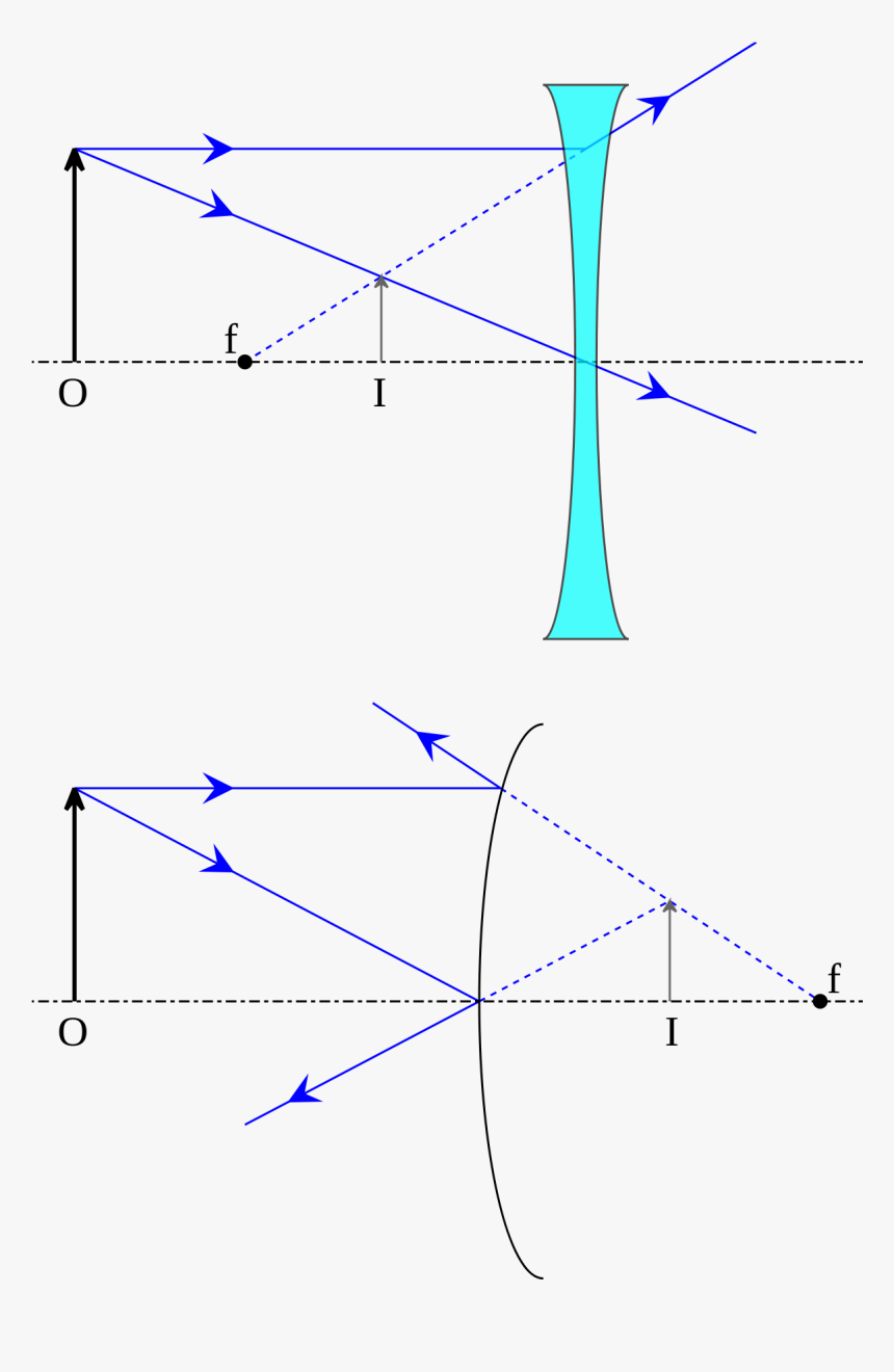 Virtual Image Meaning, HD Png Download , Transparent Png Image - PNGitem