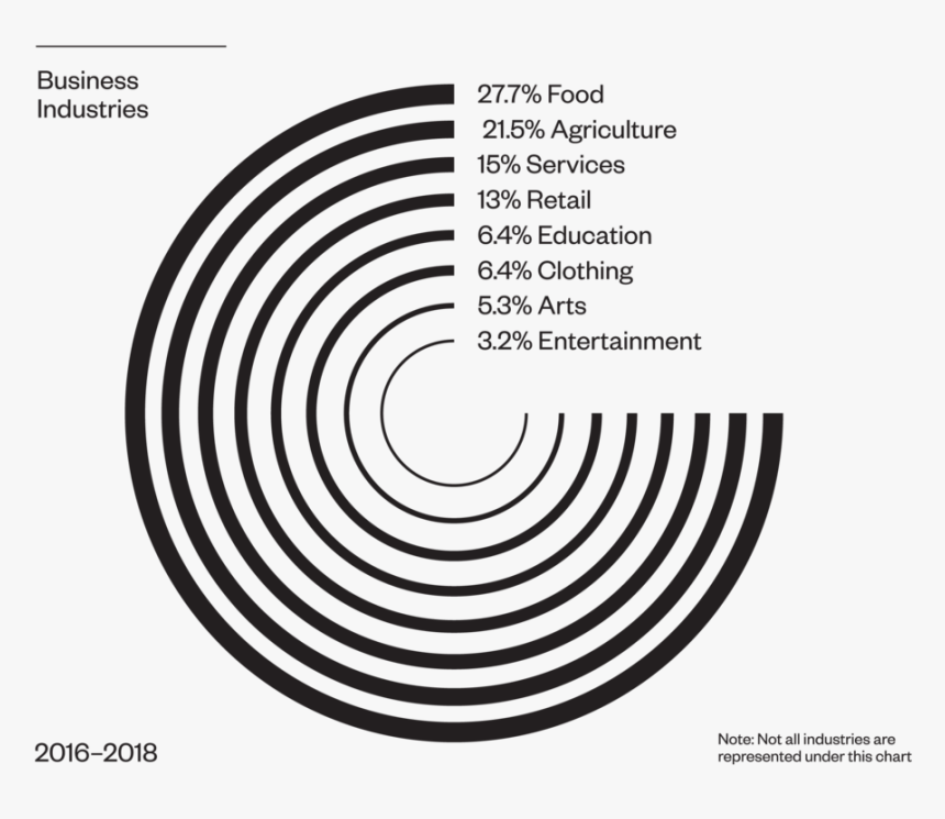 Graph-01 - Circle, HD Png Download , Transparent Png Image - PNGitem