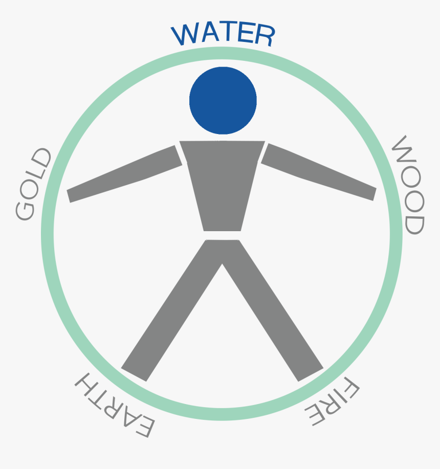 Transparent Water Circle Png - Circle, Png Download , Transparent Png ...