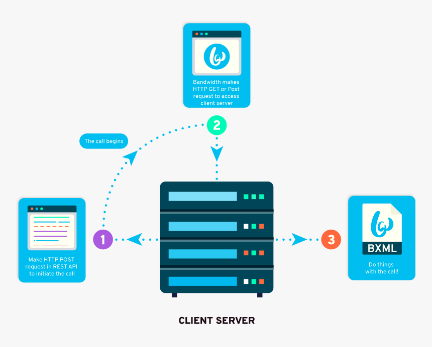 Diagram, HD Png Download , Transparent Png Image - PNGitem