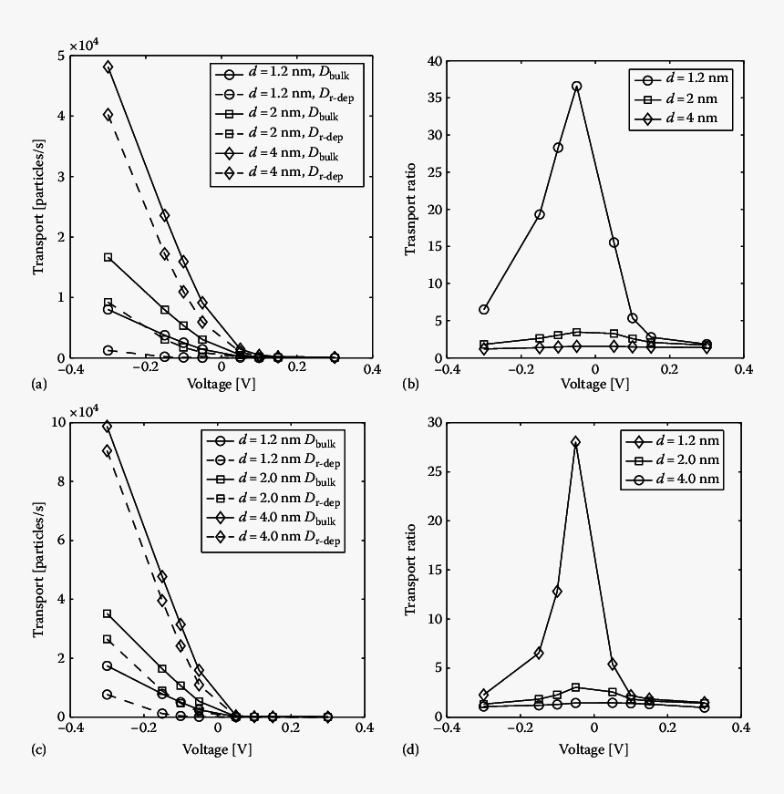 Diagram, HD Png Download , Transparent Png Image - PNGitem
