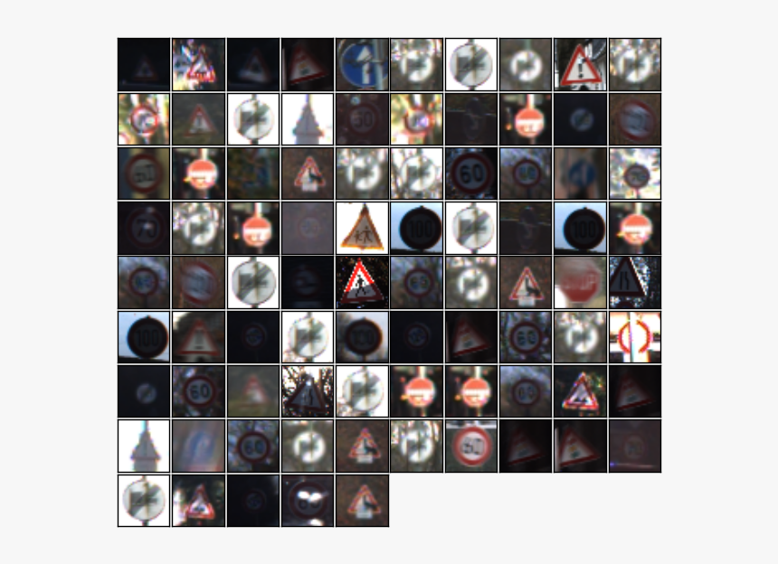 Traffic Signs Classification With A Convolutional Network - German ...