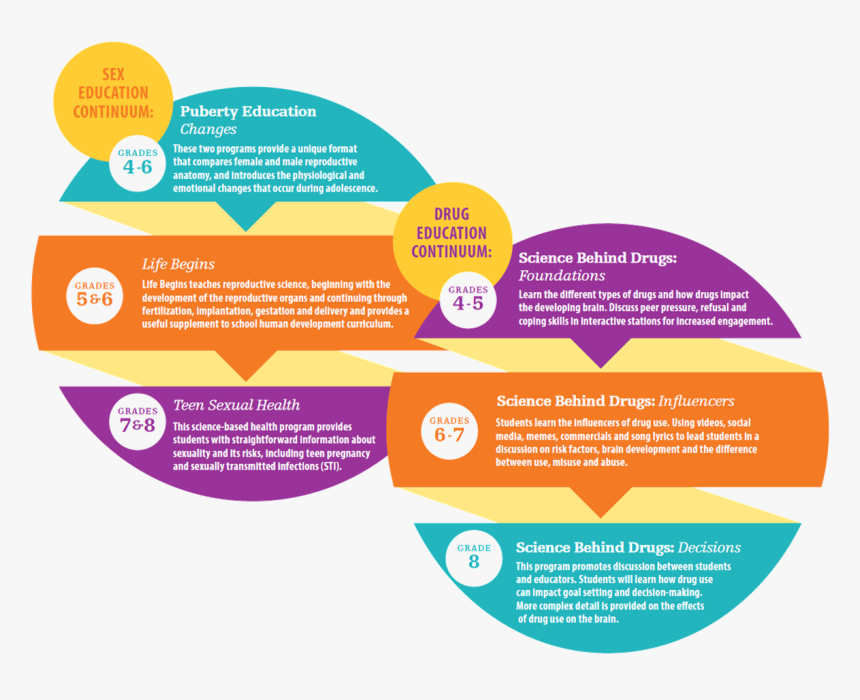 2019 Continuum Graphic-trrans - Circle, HD Png Download , Transparent ...