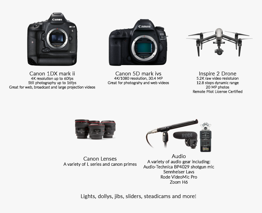 Mirrorless Interchangeable-lens Camera, HD Png Download , Transparent ...