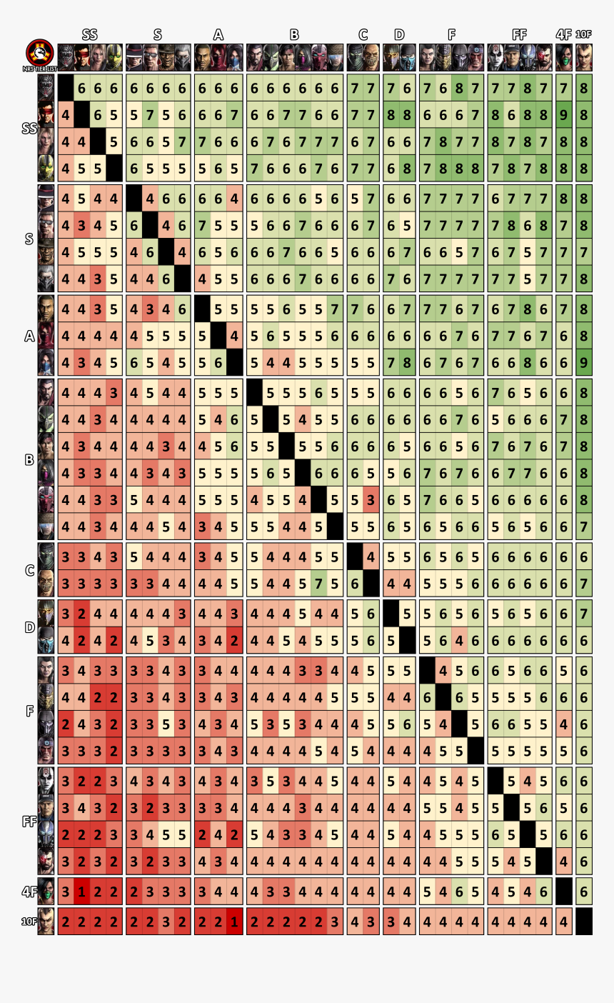 Mortal Kombat Characters Chart, HD Png Download , Transparent Png Image ...